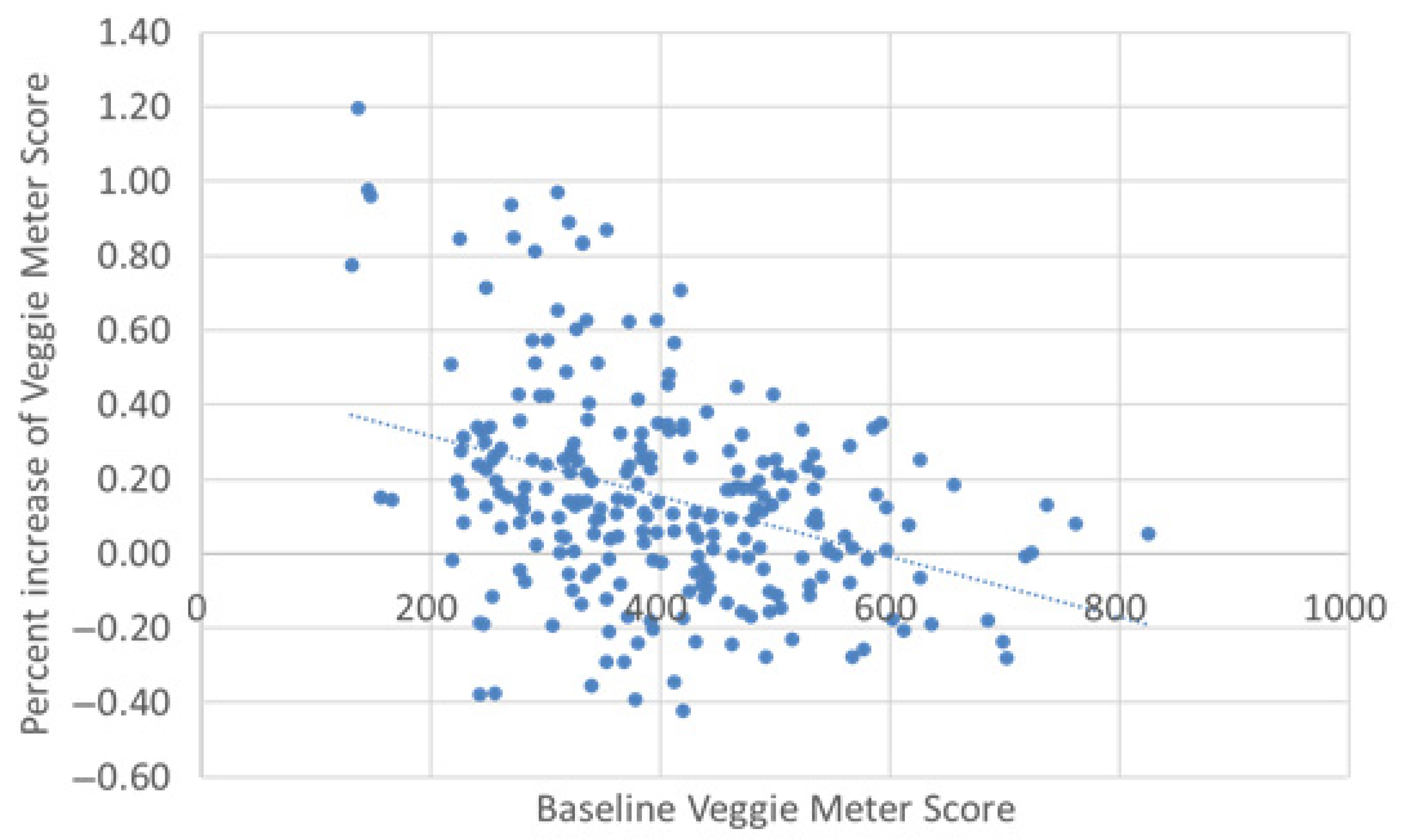 Antioxidants | Free Full-Text | Improving Skin Carotenoid Levels in ...