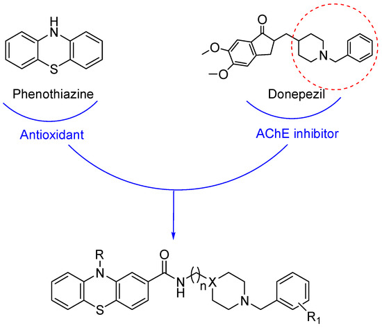 Novel Phenothiazine/Donepezil-like Hybrids Endowed with Antioxidant Activity for a Multi-Target ...