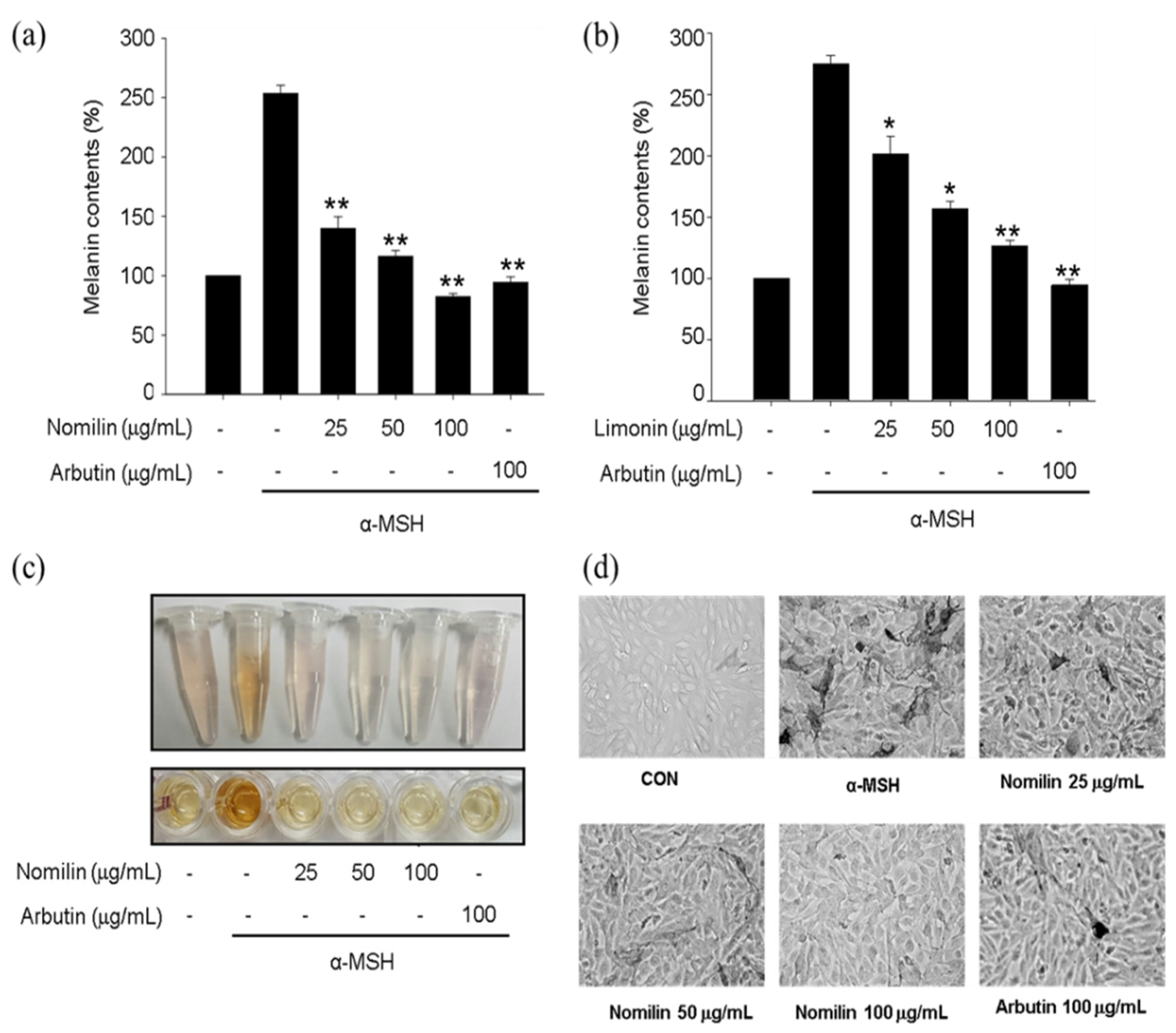 Nomilin from Yuzu Seed Has In Vitro Antioxidant Activity and ...