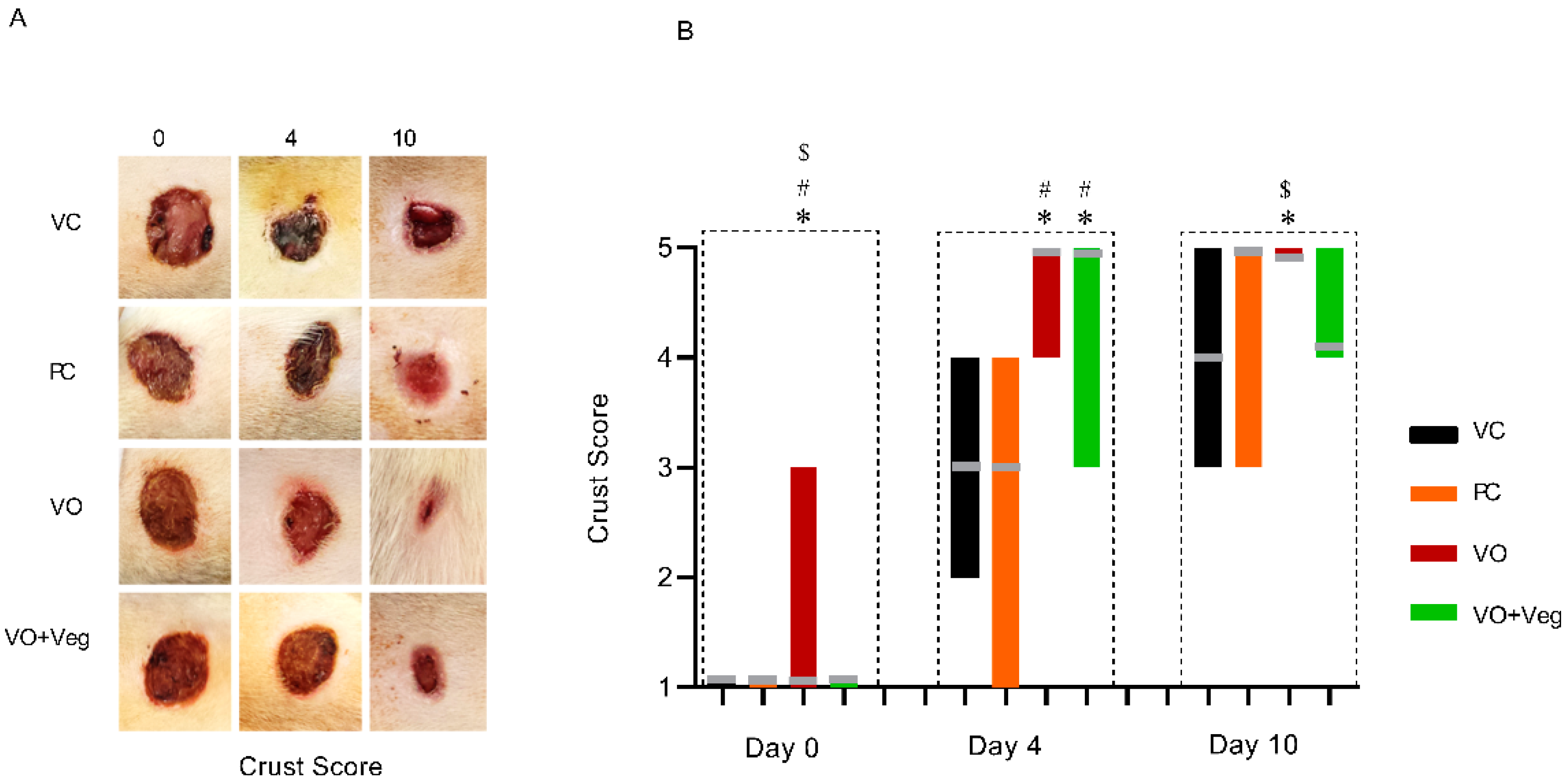 Antioxidants | Free Full-Text | Development and Evaluation of Virola ...