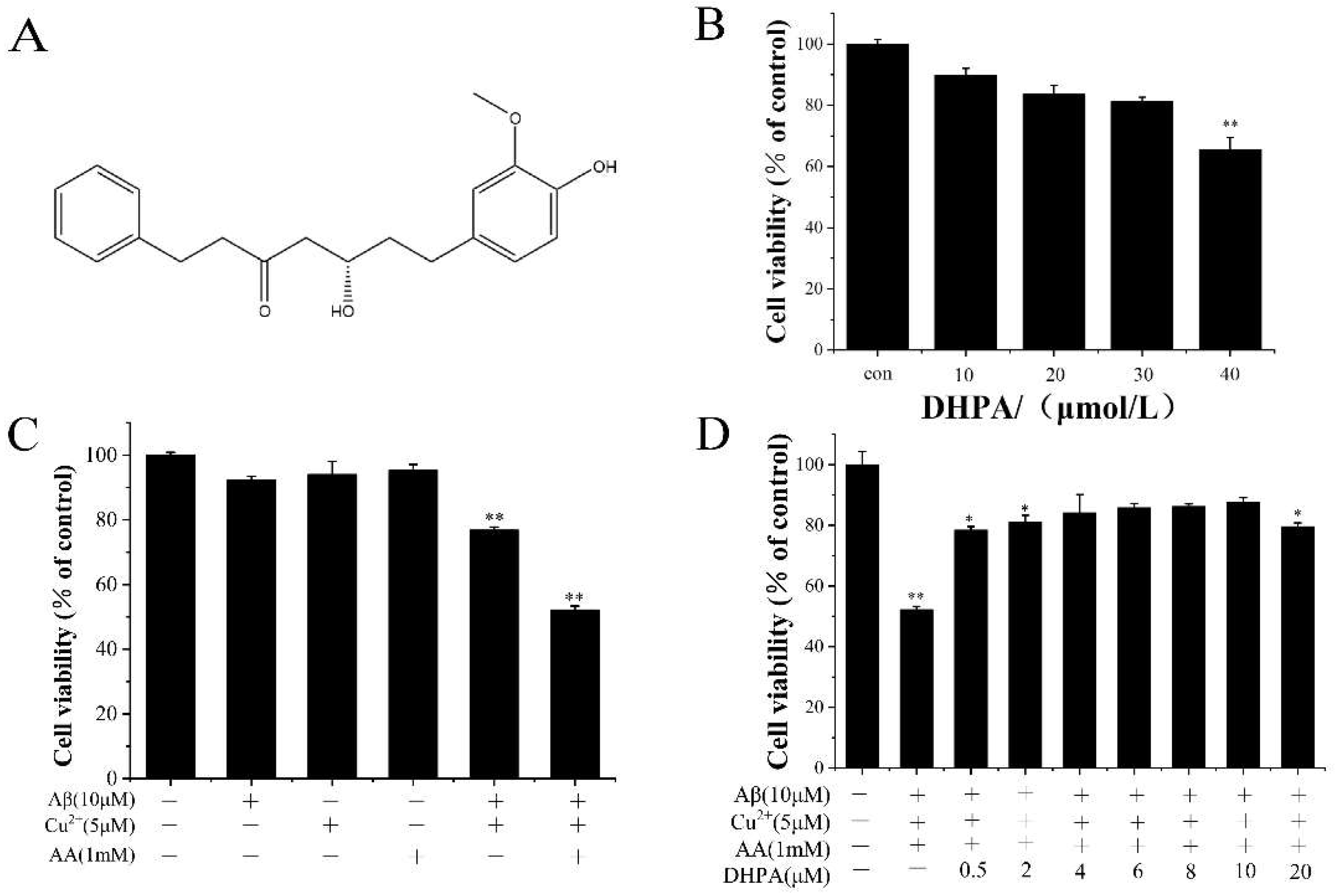 DHPA Protects SH-SY5Y Cells from Oxidative Stress-Induced Apoptosis via ...