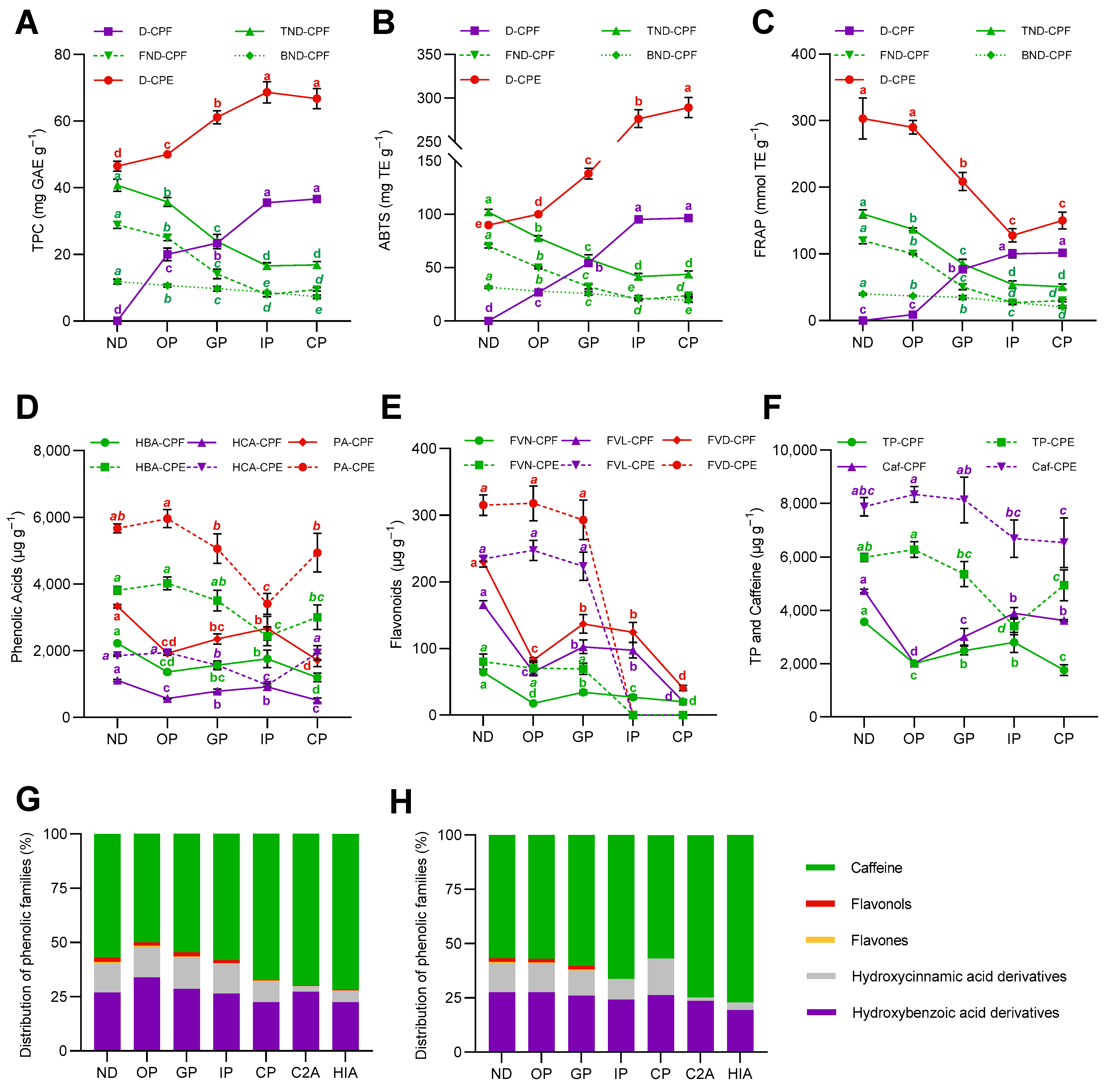 Antioxidants | Free Full-Text | Understanding the Gastrointestinal ...