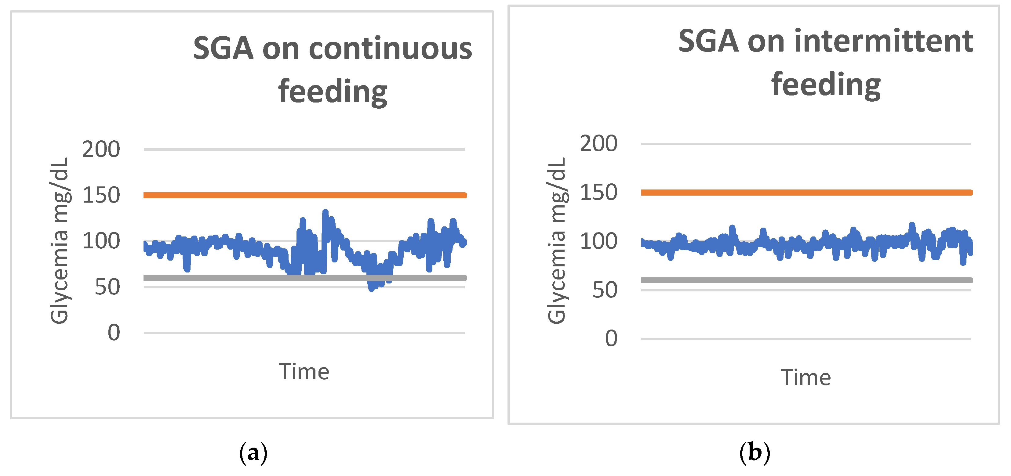 Continuous Glucose Monitoring in Preterm Infants: The Role of ...
