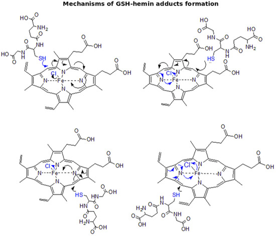Glutathione–Hemin/Hematin Adduct Formation to Disintegrate Cytotoxic ...