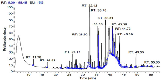 Optimization of Supercritical Carbon Dioxide Extraction of Saussurea ...