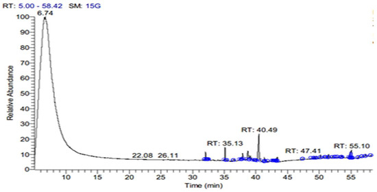 Optimization of Supercritical Carbon Dioxide Extraction of Saussurea ...