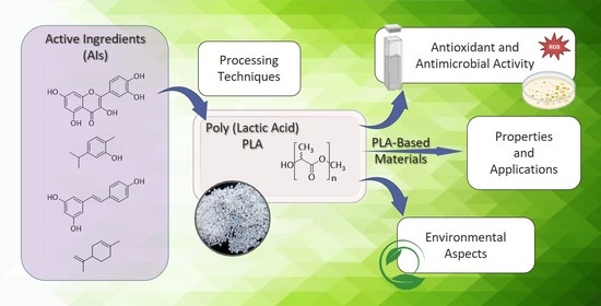Antioxidants | Special Issue : 10th Anniversary of Antioxidants—Review ...