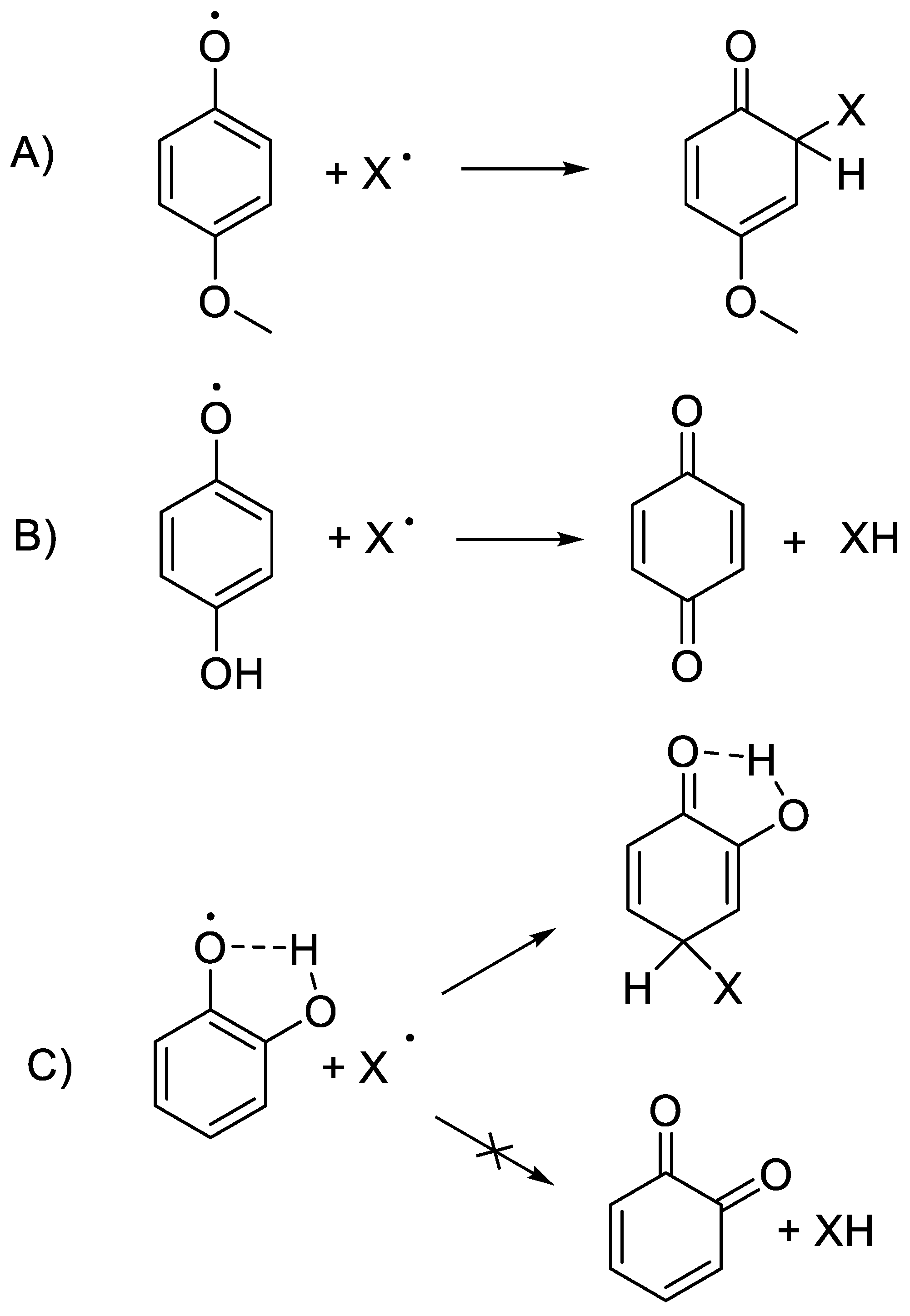 Kinetic Analysis of High-Temperature Sunflower Oil Peroxidation ...