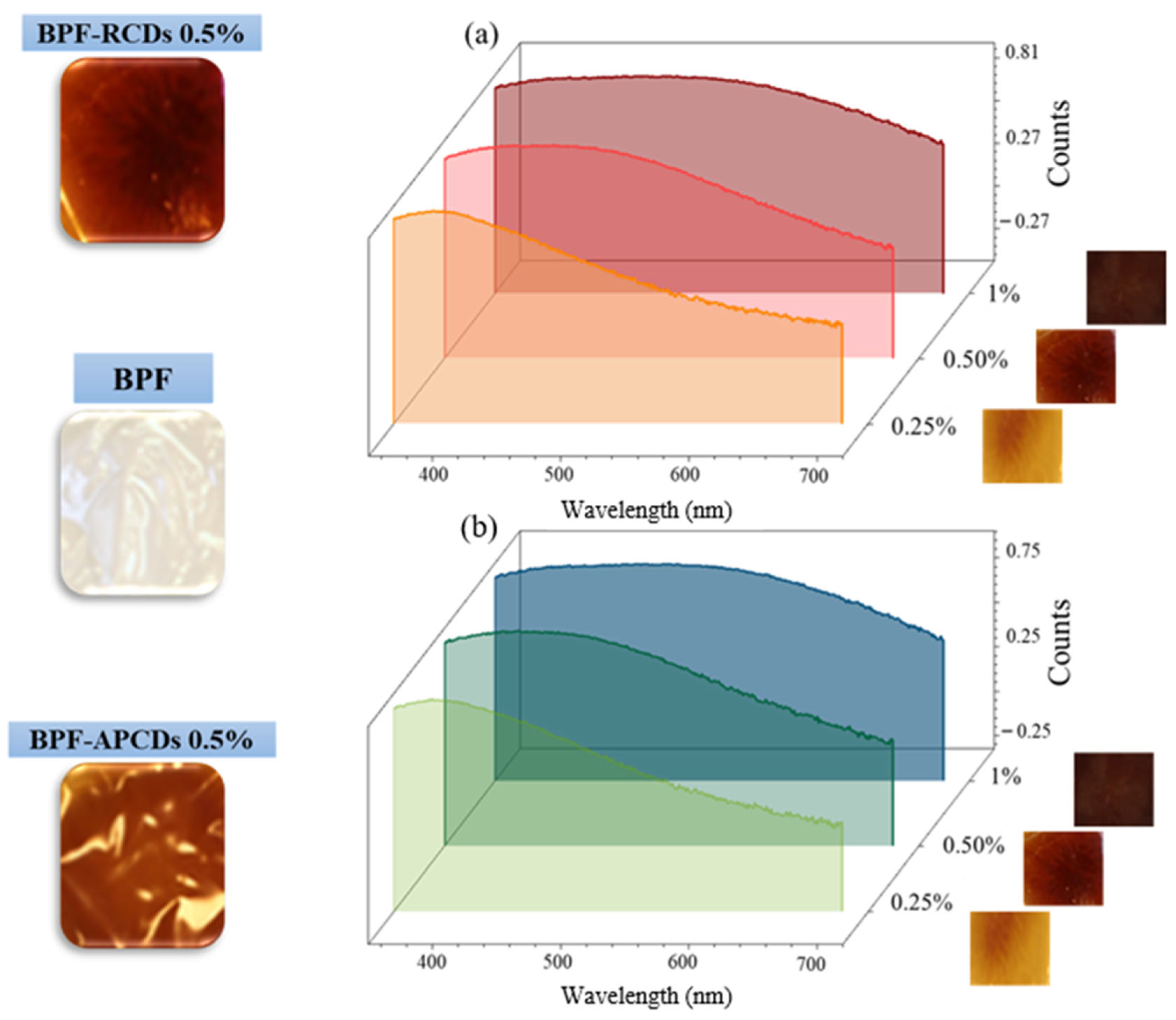 Tìm hiểu bpf là gì và ứng dụng của nó