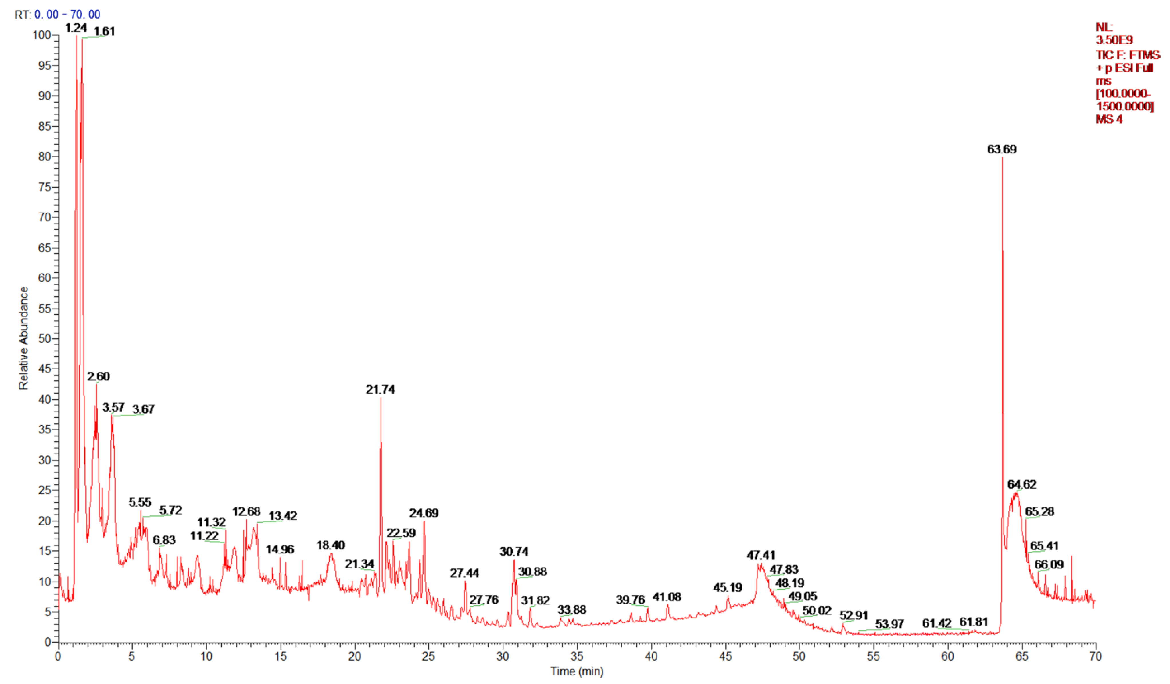 Cooperative Interaction of Phenolic Acids and Flavonoids Contained in ...