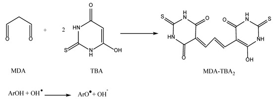 Spectrophotometric Methods for Measurement of Antioxidant Activity in ...