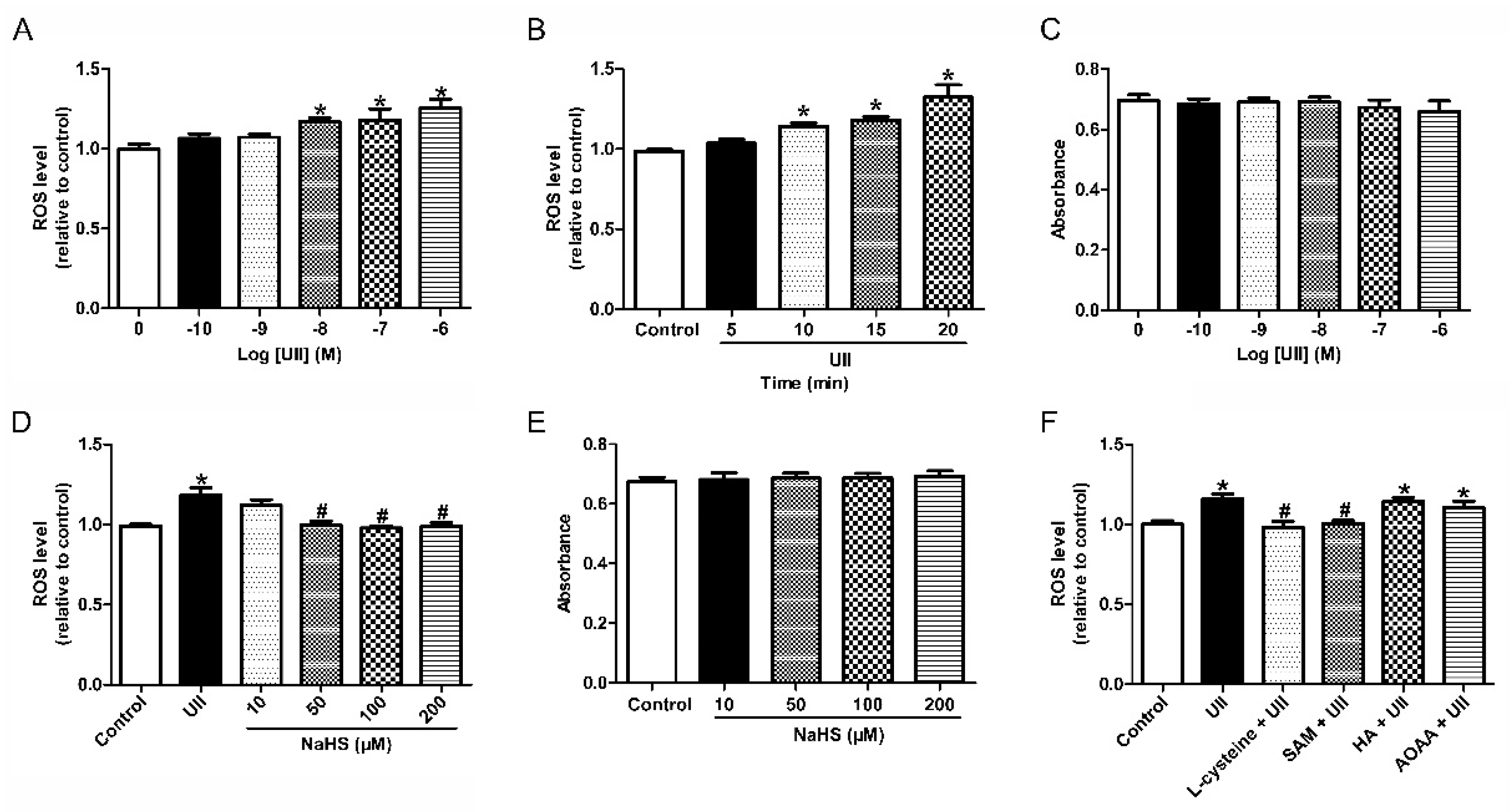 Antioxidants | Free Full-Text | The Inhibitory Role of Hydrogen Sulfide ...