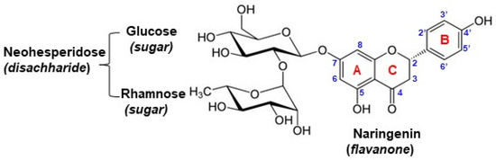 Antioxidants | Free Full-Text | Electroanalysis of Naringin at ...