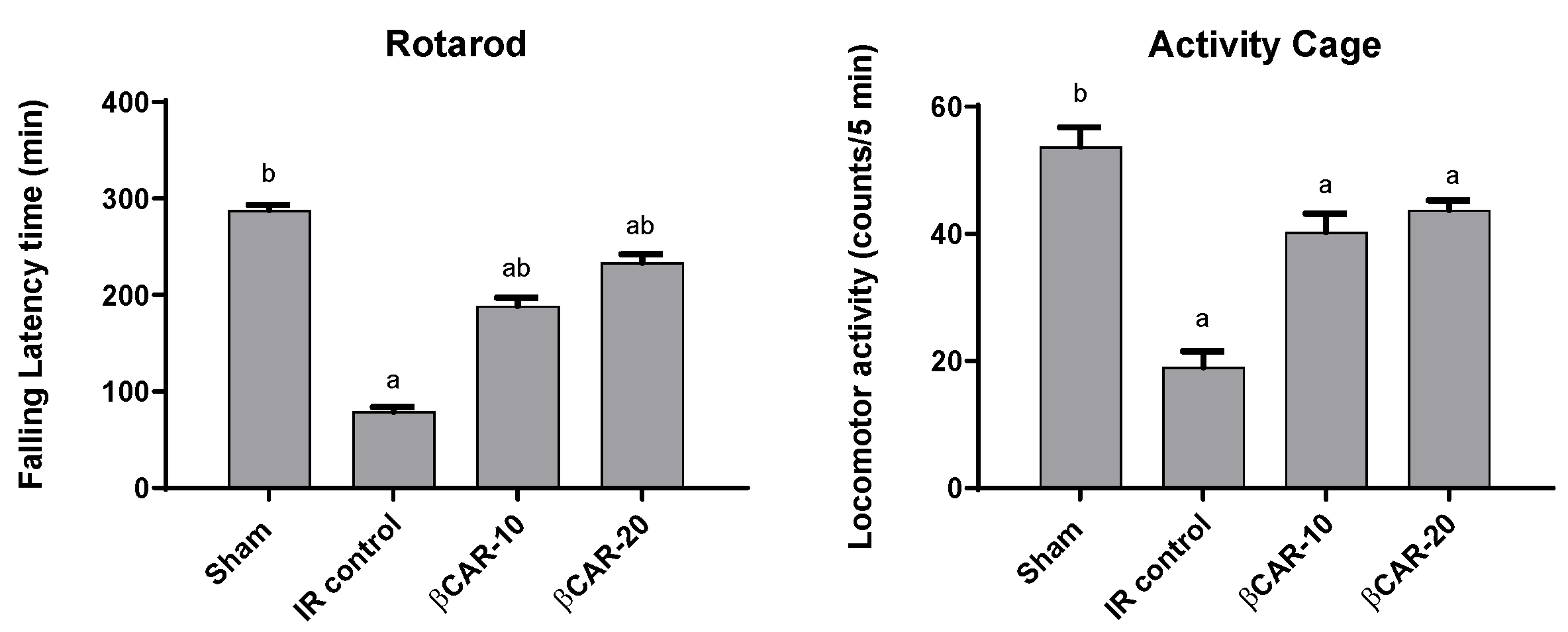 Protective Effect of Beta-Carotene against Myeloperoxidase- Mediated ...