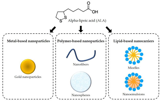 Alpha-Lipoic Acid as an Antioxidant Strategy for Managing Neuropathic Pain