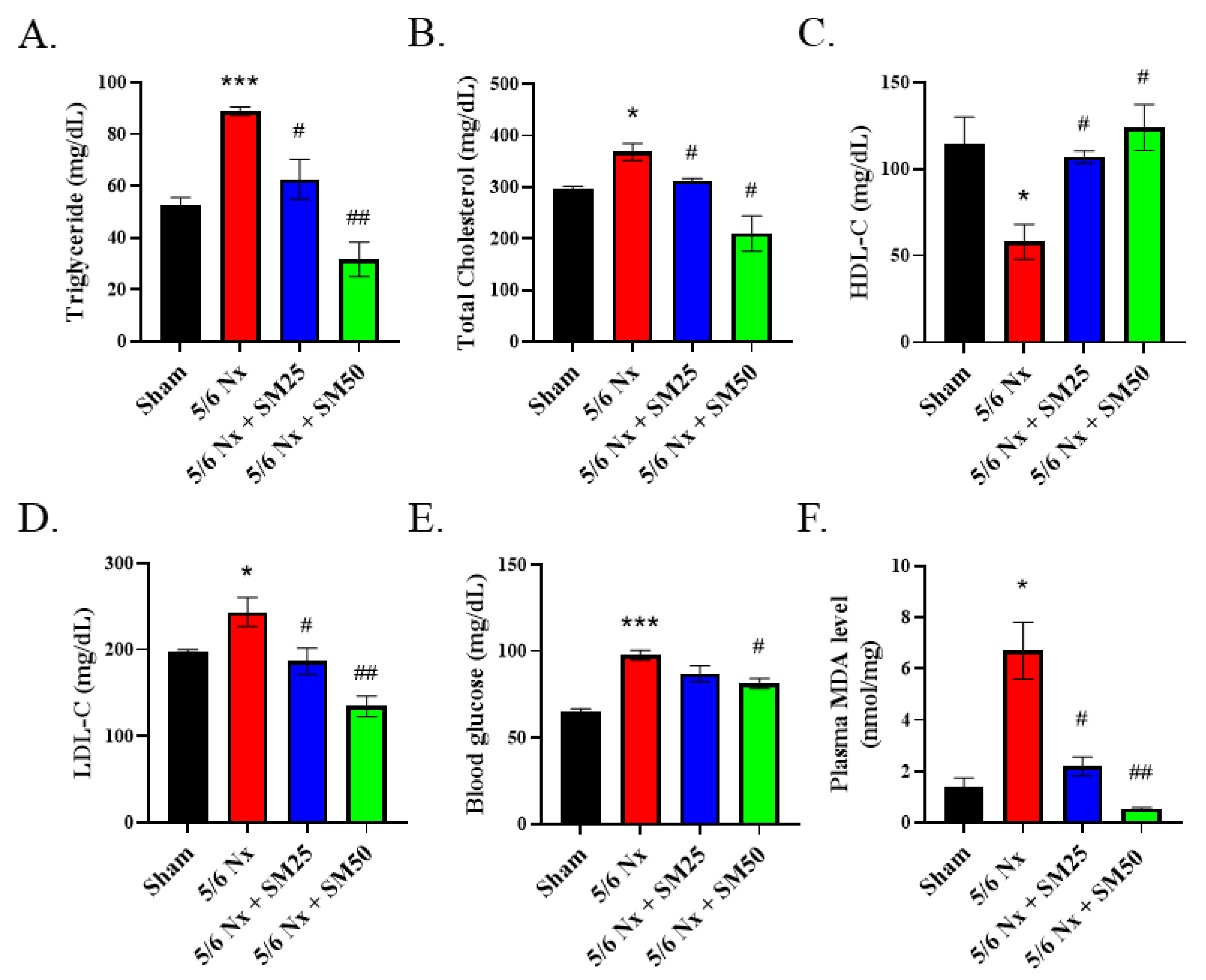 Antioxidants | Free Full-Text | Sesamol Attenuates Renal Inflammation ...
