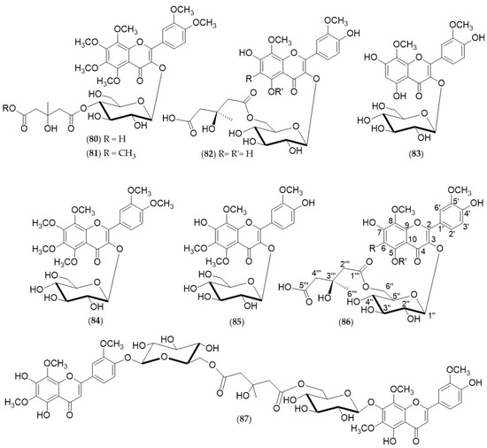 Antioxidants | Free Full-Text | The Chemistry and the Anti-Inflammatory ...