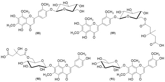 Antioxidants | Free Full-Text | The Chemistry and the Anti-Inflammatory ...