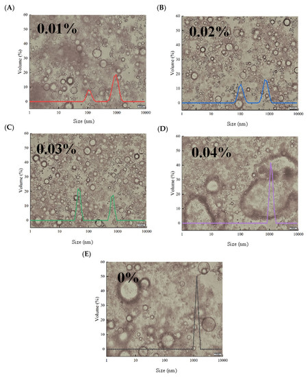 Physicochemical Properties and Oxidative Stability of an Emulsion Prepared from ...