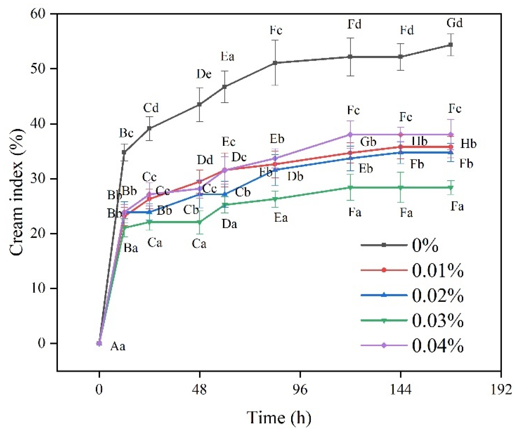 Physicochemical Properties and Oxidative Stability of an Emulsion Prepared from ...