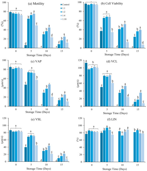 Intermediate-Term Storage of Spotted Halibut (Verasper variegatus ...