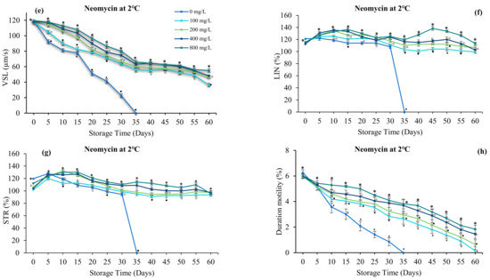 Intermediate-Term Storage of Spotted Halibut (Verasper variegatus ...