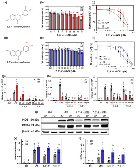 Antioxidant and Anti-Inflammatory Effects of 6,3’,4´- and 7,3´,4 ...