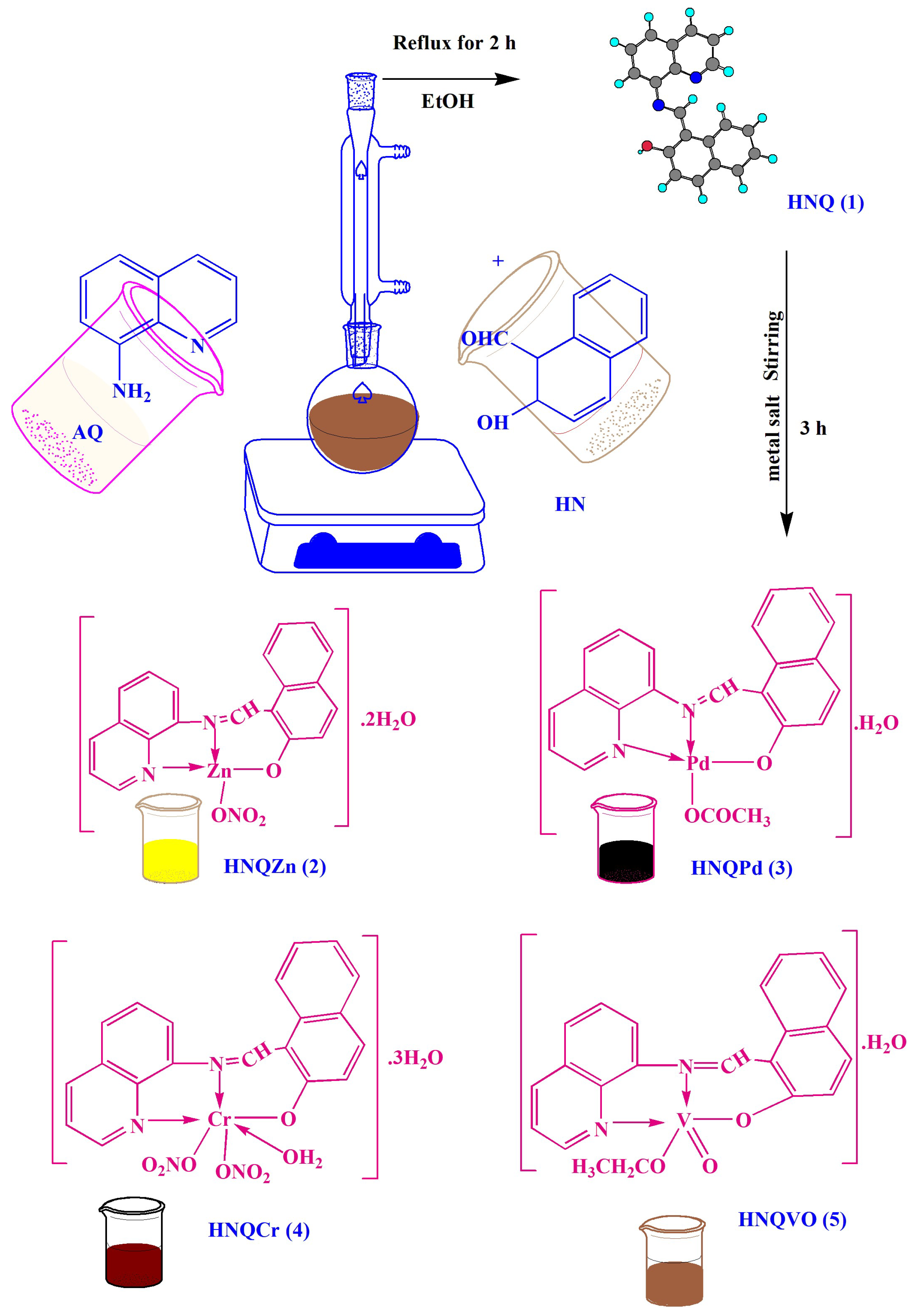 Recent Overview of Potent Antioxidant Activity of Coordination Compounds