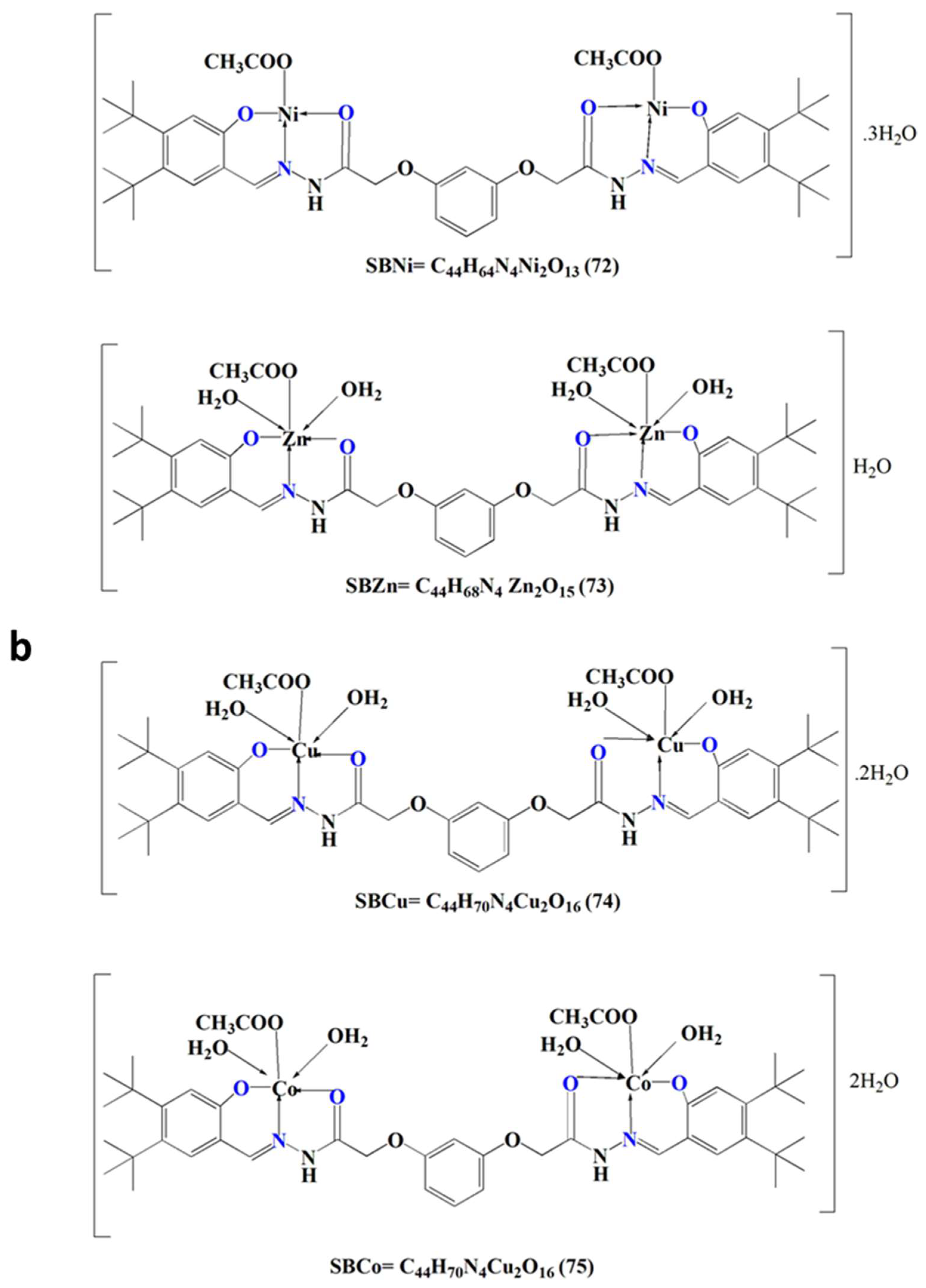 Recent Overview of Potent Antioxidant Activity of Coordination Compounds