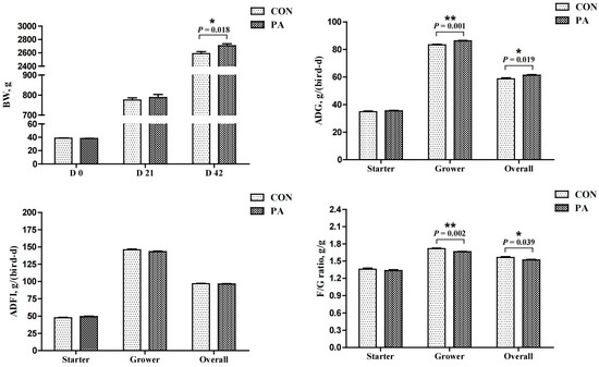 Screening and Characterization of Pediococcus acidilactici LC-9-1 ...