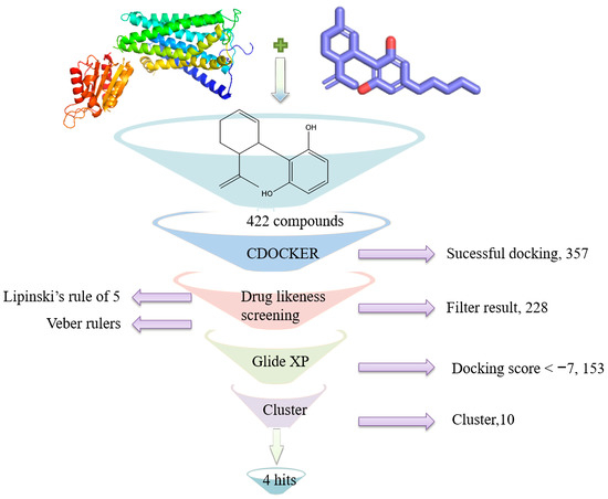 Structural Optimization of Cannabidiol as Multifunctional Cosmetic Raw ...