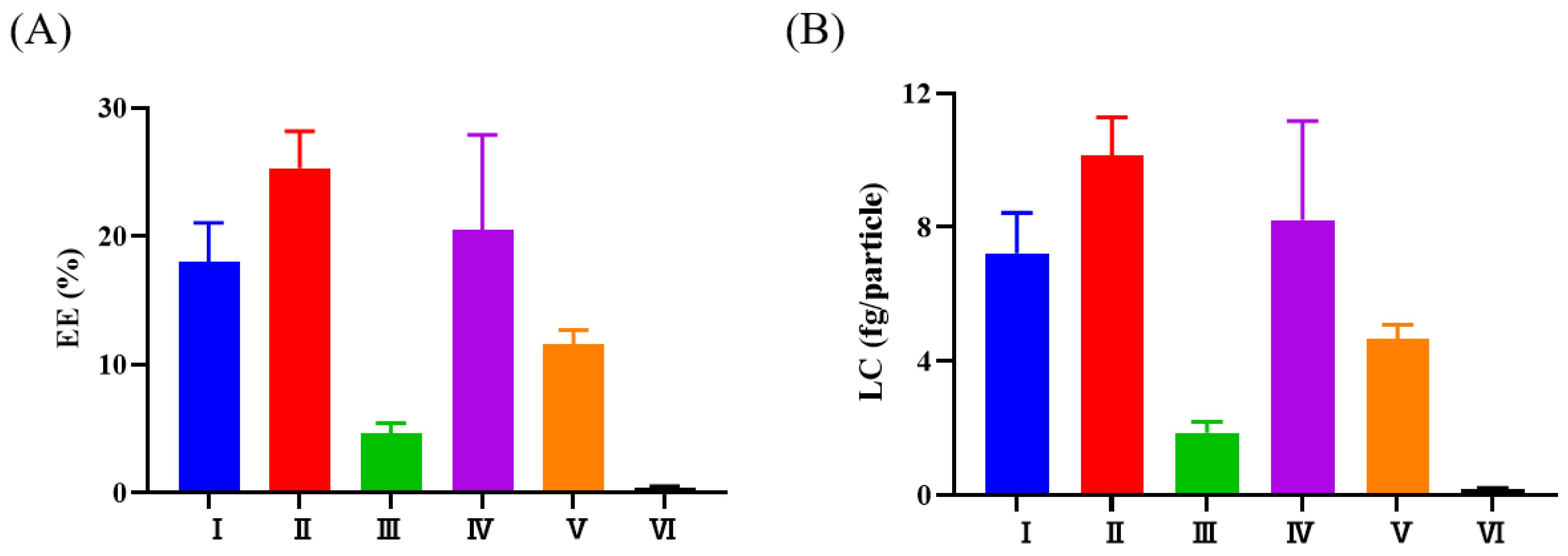 Extracellular Vesicles, as Drug-Delivery Vehicles, Improve the ...