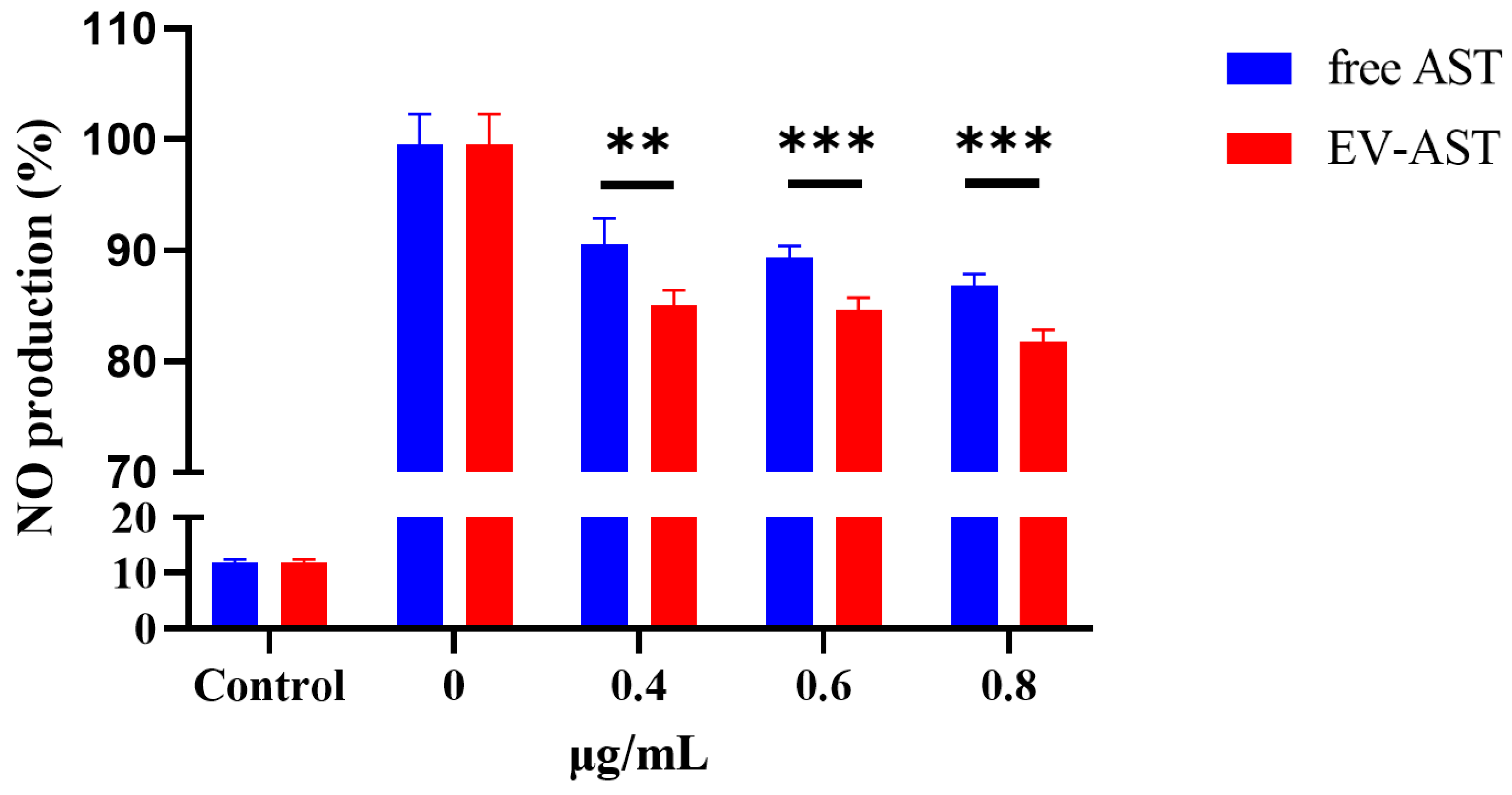 Extracellular Vesicles, as Drug-Delivery Vehicles, Improve the ...