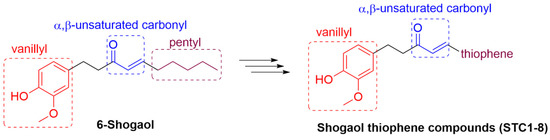 Synthesis of New Shogaol Analogues as NRF2 Activators and Evaluation of ...