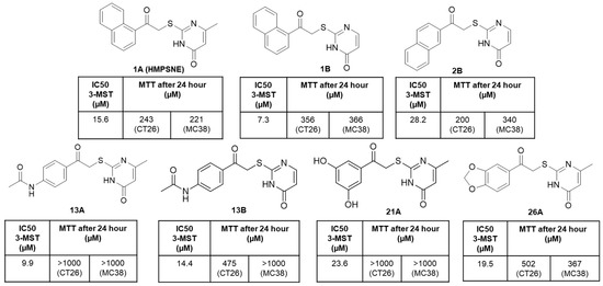 Role of 3-Mercaptopyruvate Sulfurtransferase (3-MST) in Physiology and ...