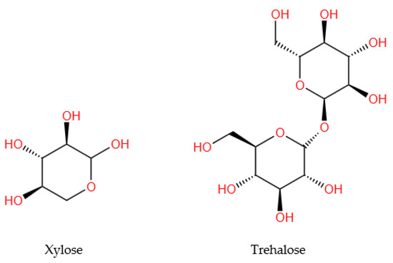 Phytochemicals and Biological Activities of Walnut Septum: A Systematic ...