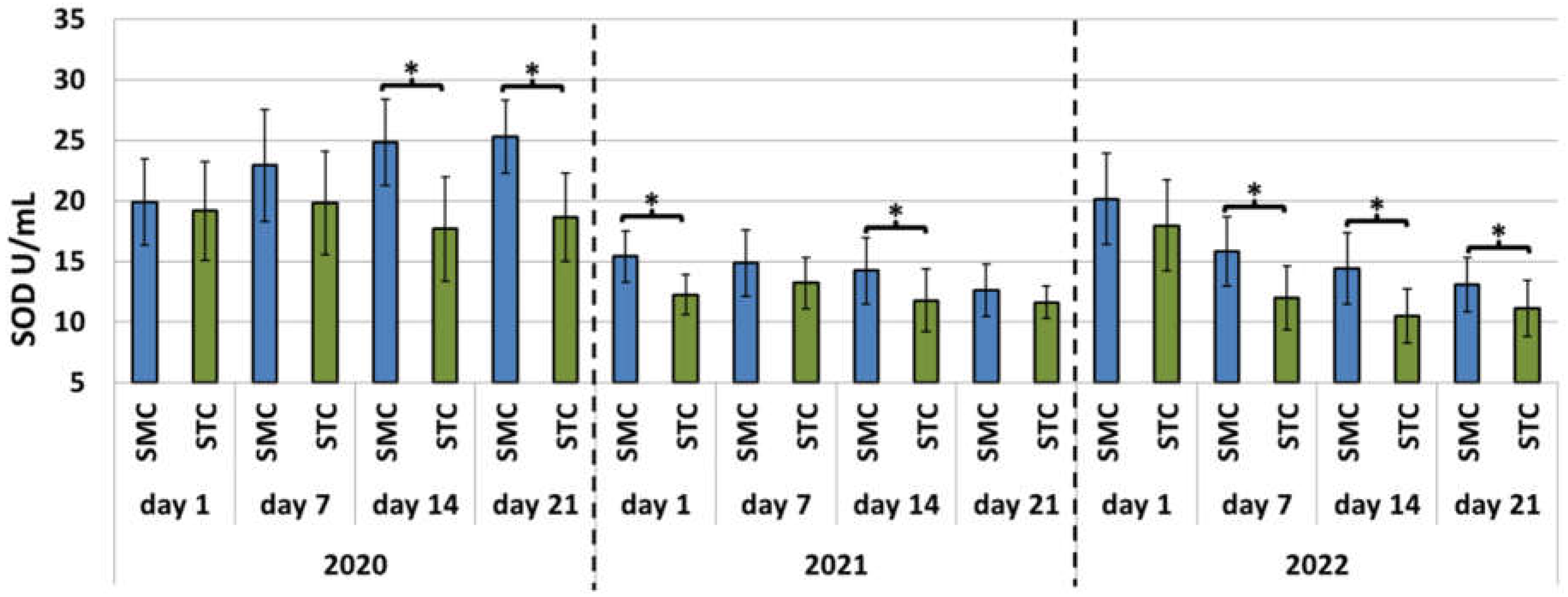 Antioxidants Free Full Text Effect Of Rearing In Small Cell Combs