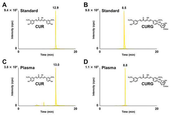 Effects of Particle Size of Curcumin Solid Dispersions on ...