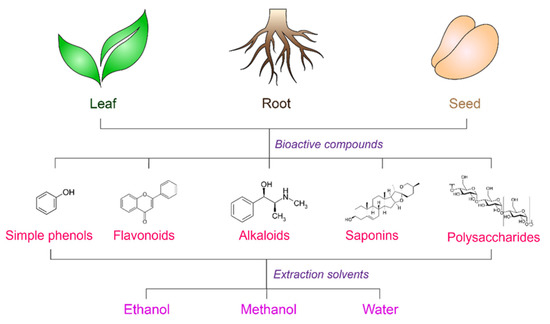 Antioxidant Biomaterials in Cutaneous Wound Healing and Tissue ...