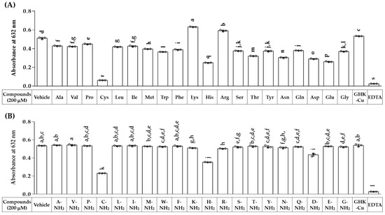 Differential Effects of Histidine and Histidinamide versus Cysteine and ...