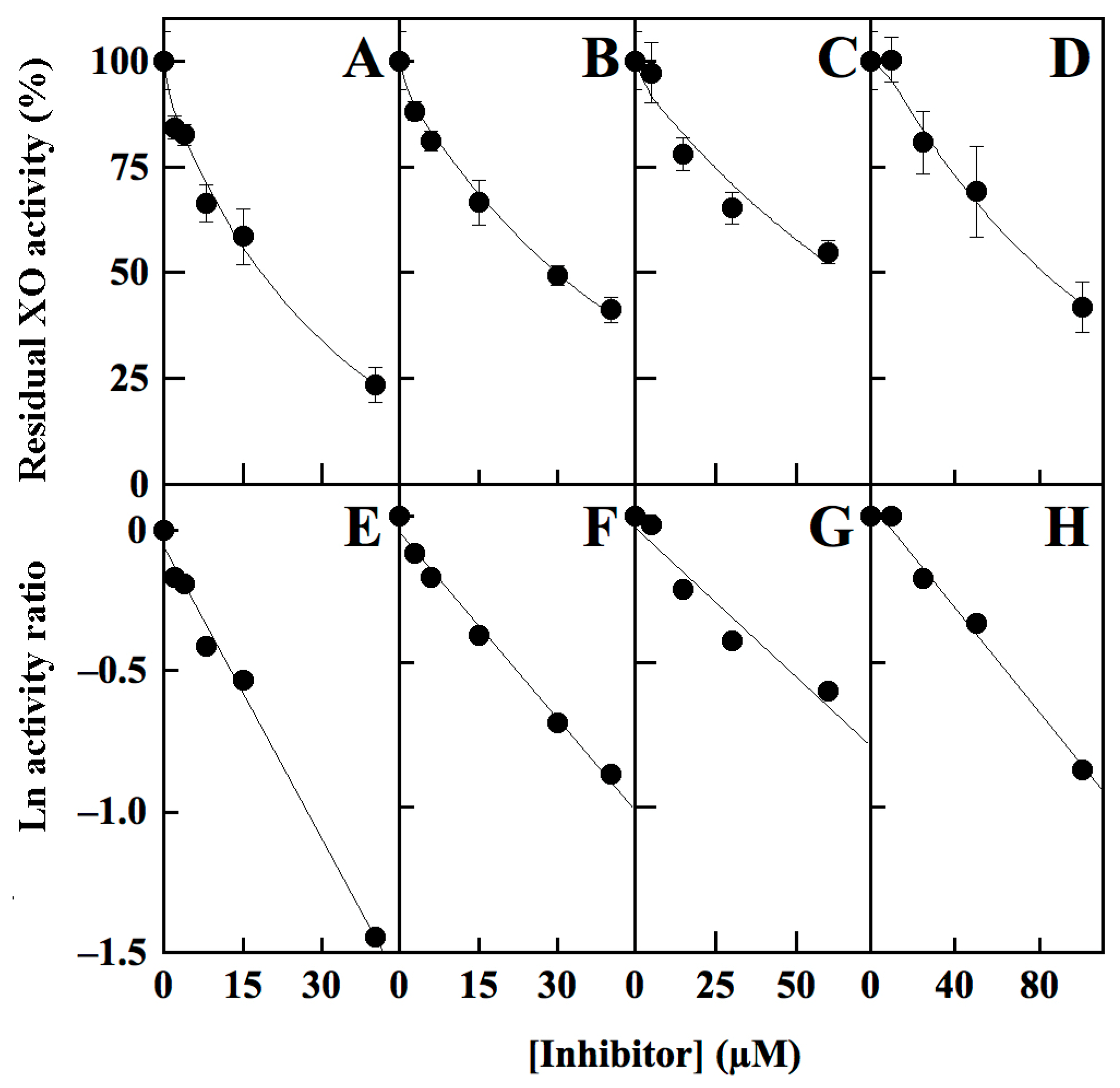 Antioxidant Effect Xanthine Oxidase at Bernice Astle blog
