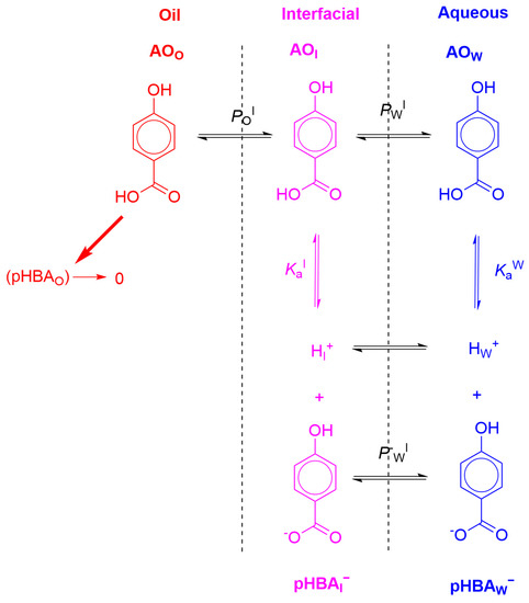 Partitioning of Antioxidants in Edible Oil–Water Binary Systems and in ...