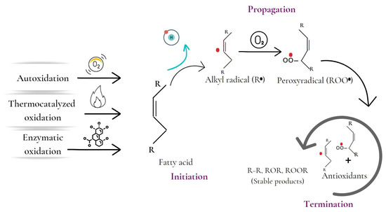 Antioxidants | Free Full-Text | Antioxidants in Oak (Quercus sp ...