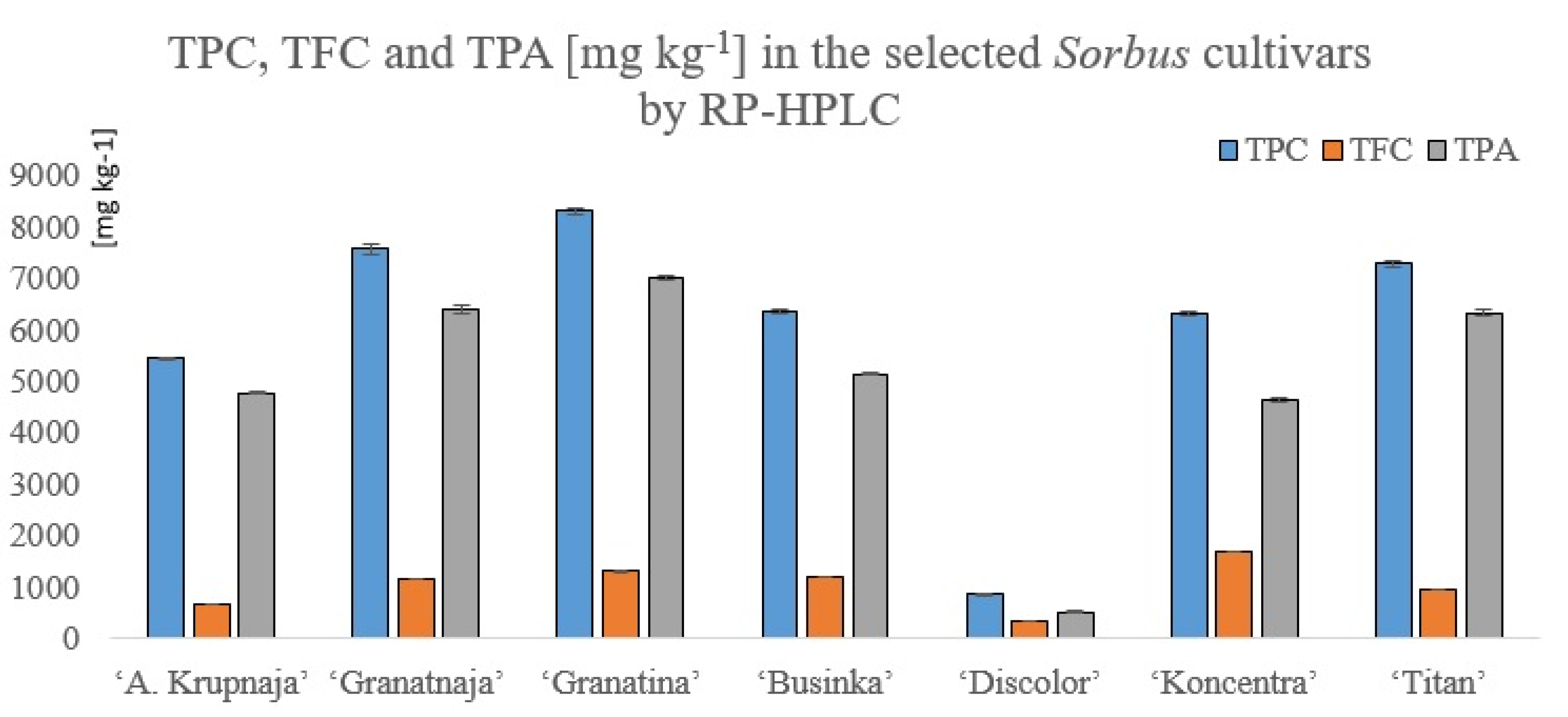 Antioxidants | Free Full-Text | Total Phenolic and Total Flavonoid ...