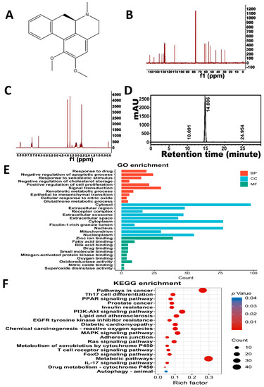 Nuciferine Effectively Protects Mice against Acetaminophen-Induced ...