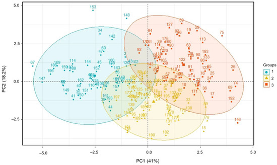 Distinct Effects of Seed Coat and Flower Colors on Metabolite Contents ...