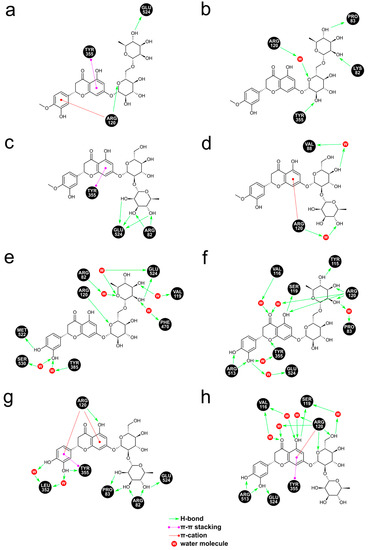 Synergistic Combination of Citrus Flavanones as Strong Antioxidant and ...