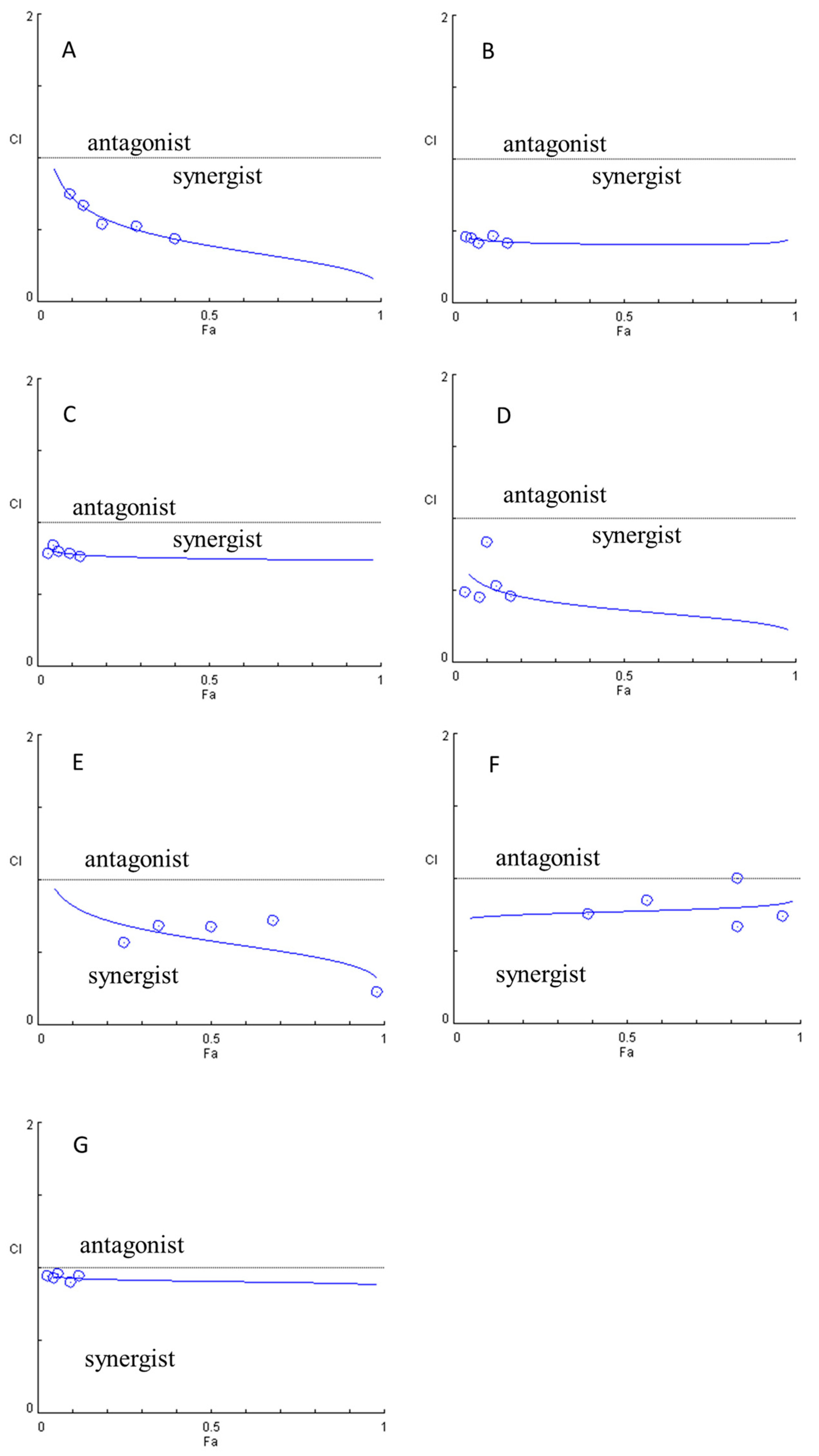 Synergistic Combination of Citrus Flavanones as Strong Antioxidant and ...