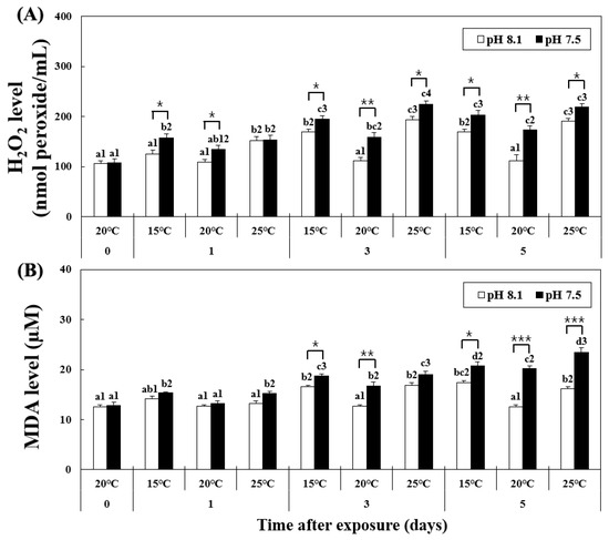 Oxidative Stress and Apoptosis in Disk Abalone (Haliotis discus hannai ...