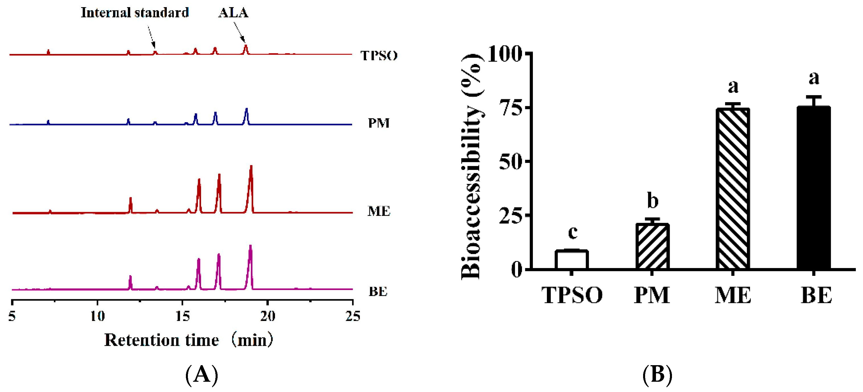 Enhancing the Stability and Bioaccessibility of Tree Peony Seed Oil Using Layer-by-Layer Self ...